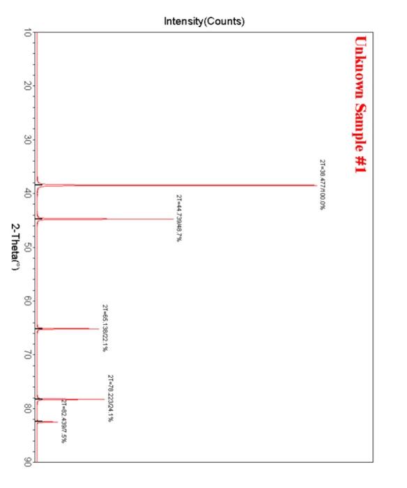 Solved Unknown Sample \#1Unknown Sample \#1Sample making | Chegg.com