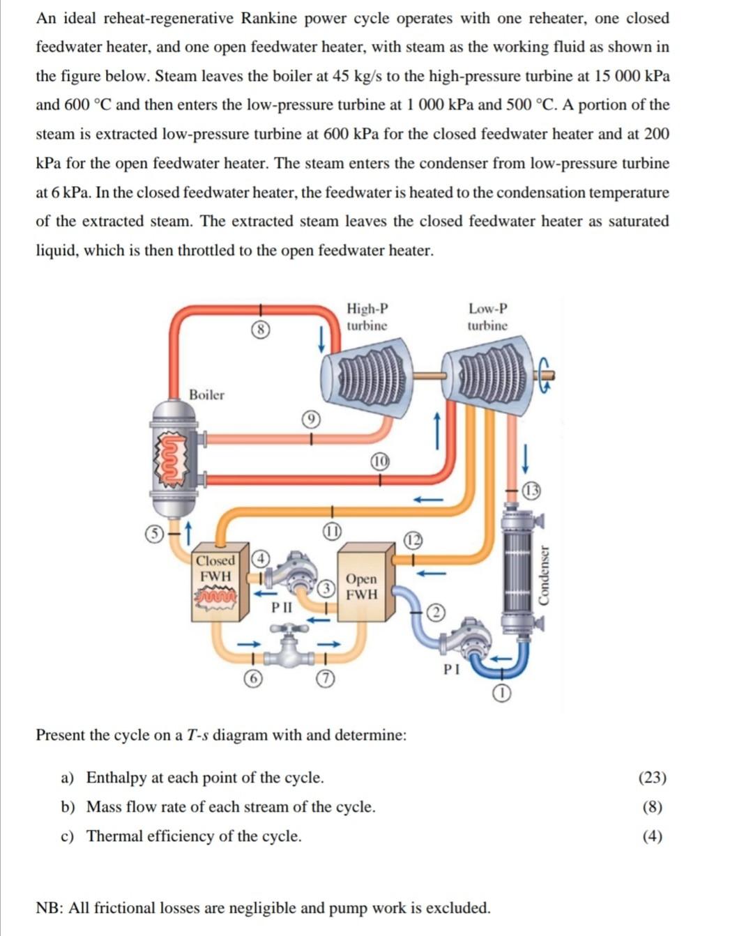 Solved An ideal reheat-regenerative Rankine power cycle | Chegg.com
