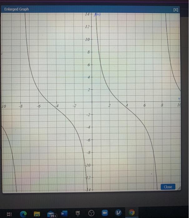 Solved Enlarged Graph [X] 7 72 10 8 6 4 2 10 -8 -6 - 2 6 -4 | Chegg.com