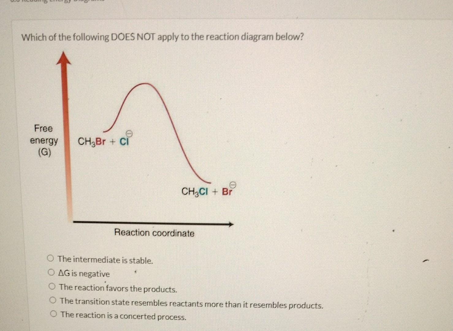 Solved Which of the following DOES NOT apply to the reaction | Chegg.com