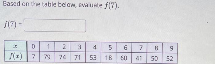 Solved Based on the table below, evaluate f(7). f(7) = 2 1 2 | Chegg.com