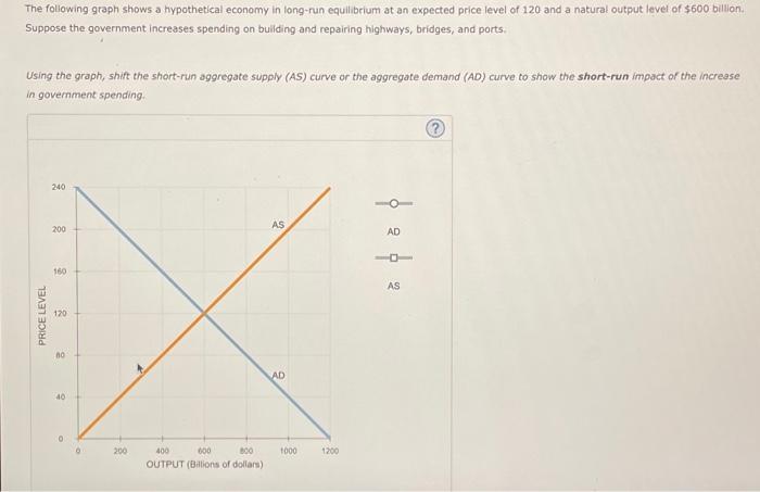 Solved The following graph shows a hypothetical economy in | Chegg.com