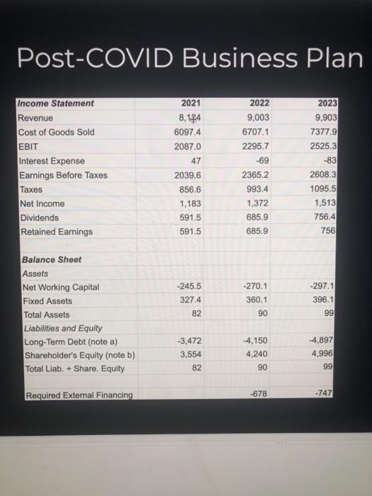 Solved Post-COVID Business Plan Income Statement Revenue | Chegg.com