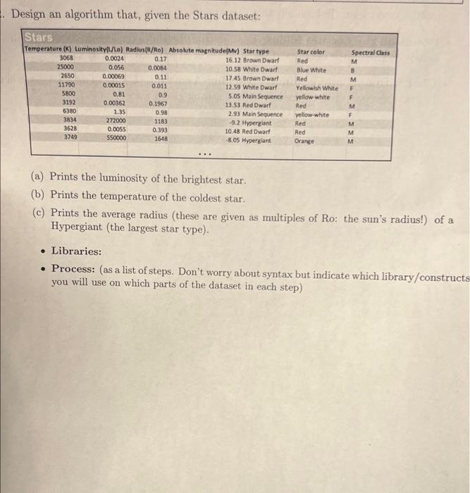 Solved Design an algorithm that, given the Stars dataset: | Chegg.com