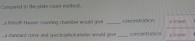 Solved Compared to the plate count method......a | Chegg.com