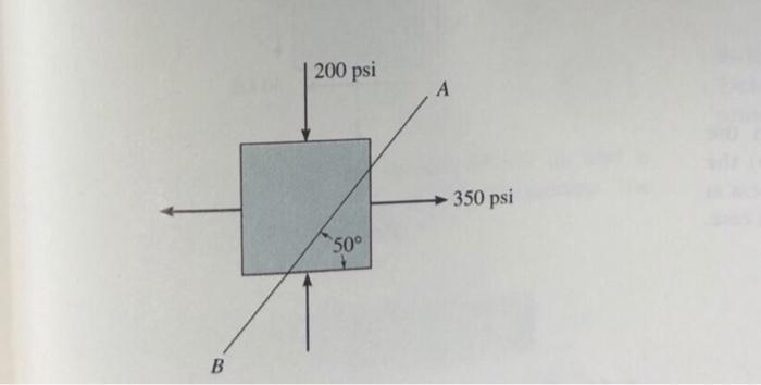 Solved 9-2. The state of stress at a point in a member is | Chegg.com