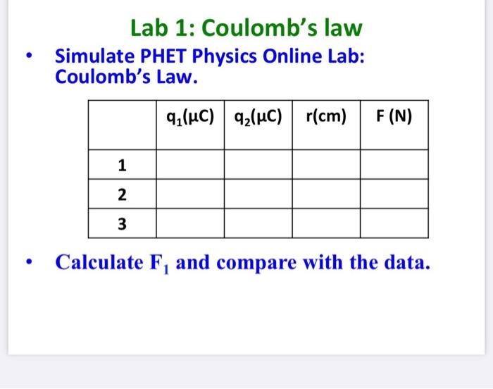 Lab 1: Coulomb's law Simulate PHET Physics Online | Chegg.com