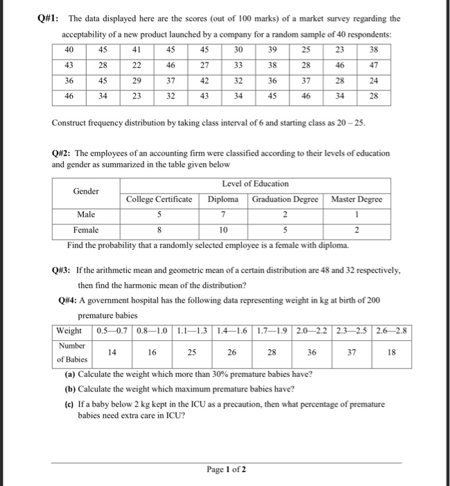 Solved Q#1: The data displayed here are the scores (out of | Chegg.com