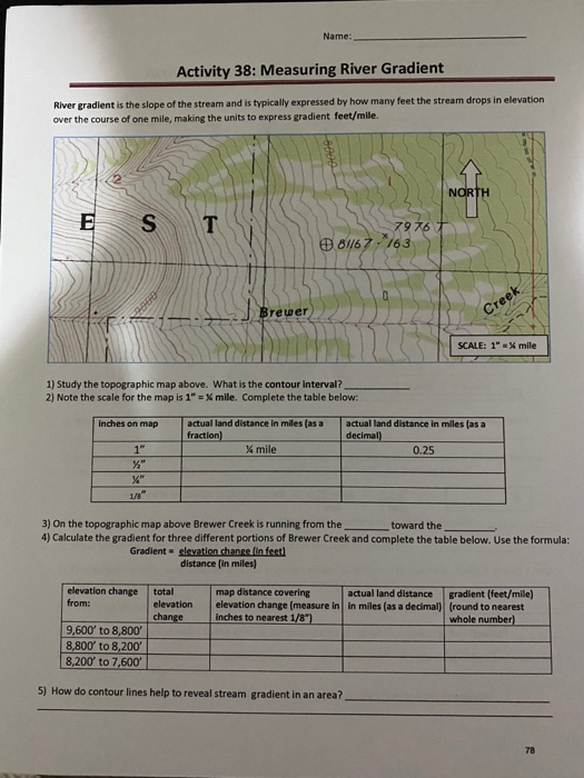 Solved Name: Activity 38: Measuring River Gradient River | Chegg.com