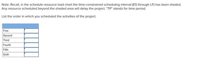 Solved EX8-8 (Algo) Develop a resource schedule using as | Chegg.com