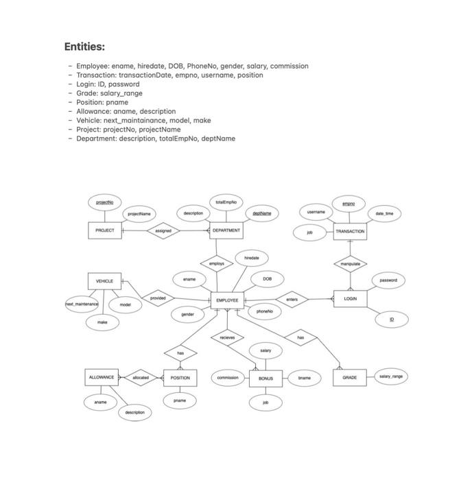 Solved You Are Required To Develop A Simple Database 7167