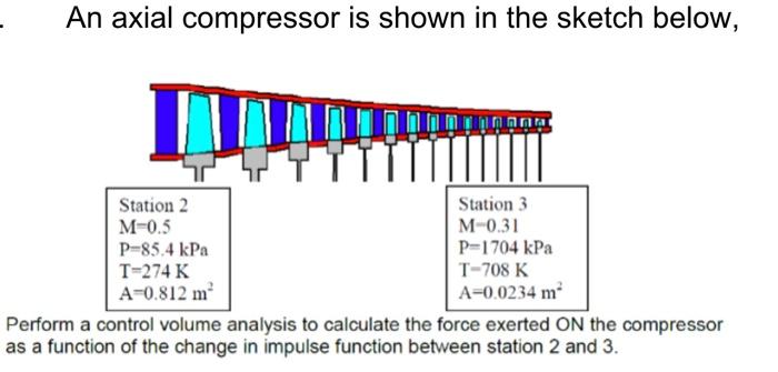 Solved An axial compressor is shown in the sketch below, | Chegg.com
