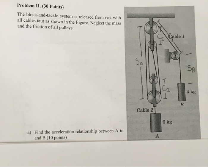 Solved Problem II. (30 Points) The block-and-tackle system | Chegg.com