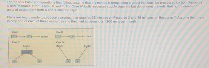 Solved For The Four Basic Configurations That Follow Assume