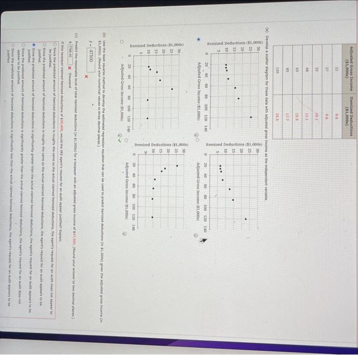 Solved Given are five observations collected in a regression | Chegg.com