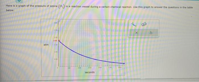 Solved created Is O3 being created or destroyed by the | Chegg.com