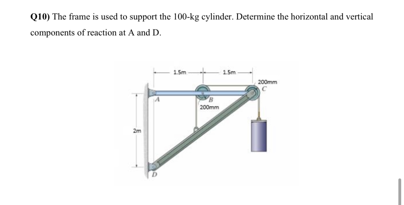 Solved Q10) ﻿The frame is used to support the 100-kg | Chegg.com