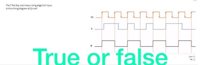 Solved The flip flop clock has a rising edge CLK input. Is | Chegg.com