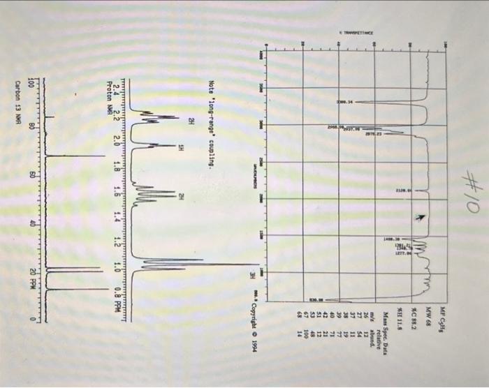 Chemistry 2211 Lab Structure Determination using IR, | Chegg.com