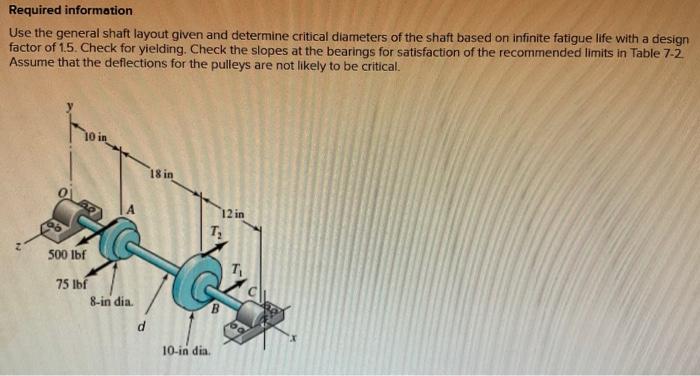 Solved Required Information Use The General Shaft Layout