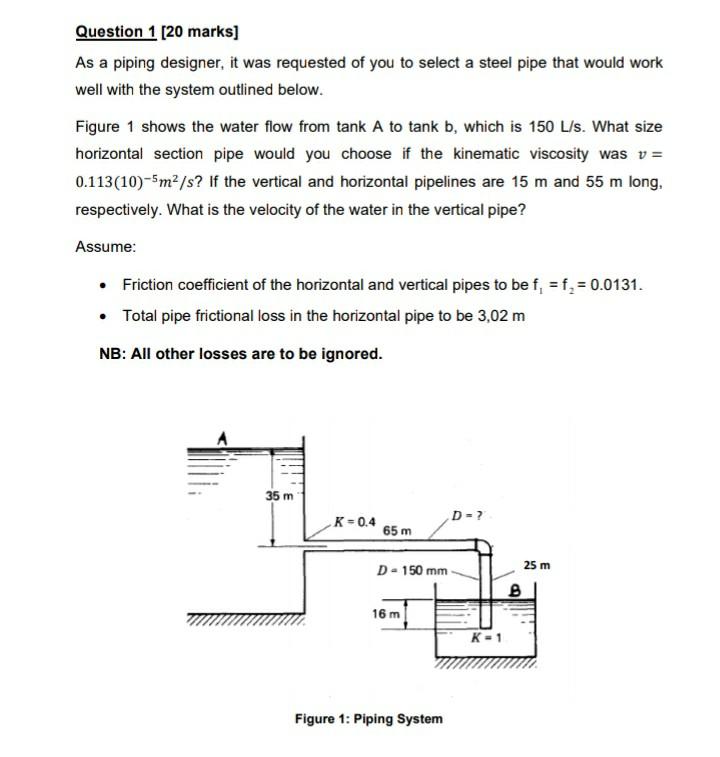 Solved Question 1 [20 marks] As a piping designer, it was | Chegg.com