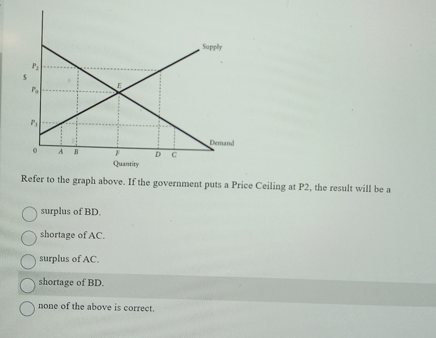 Solved Refer to the graph above. If the government puts a | Chegg.com