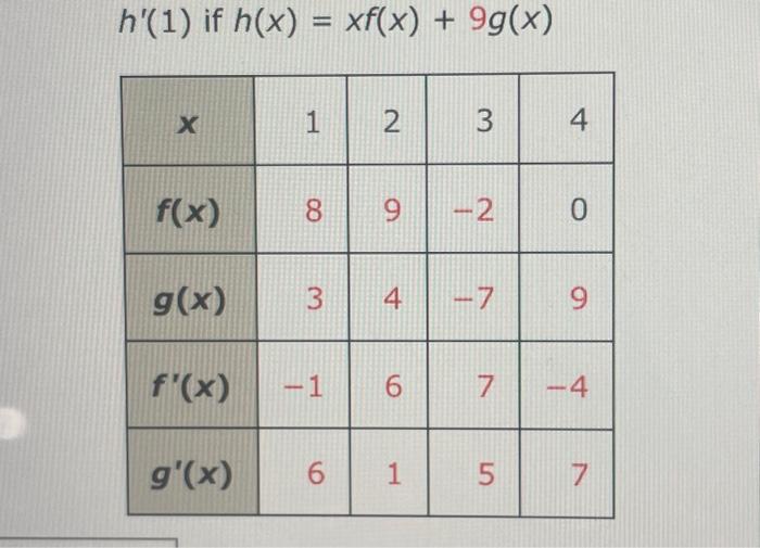 Solved Assume that f(x) and g(x) are both differentiable | Chegg.com