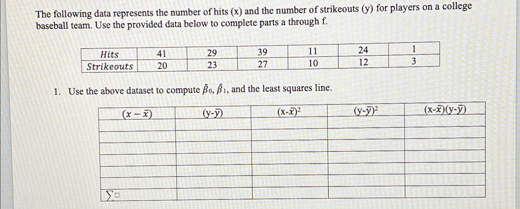 Solved The following data represents the number of hits (x) | Chegg.com