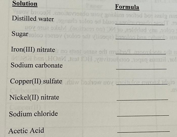 Solved Solution Formula Distilled water Sugar Iron(III) | Chegg.com