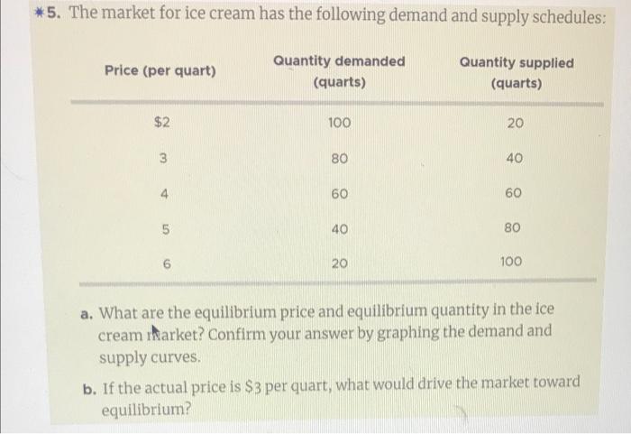 Solved *5. The market for ice cream has the following demand | Chegg.com