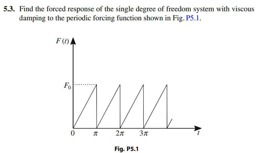 5.3. ﻿Find the forced response of the single degree | Chegg.com