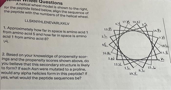 A helical wheel for the peptide listed belo is shown | Chegg.com