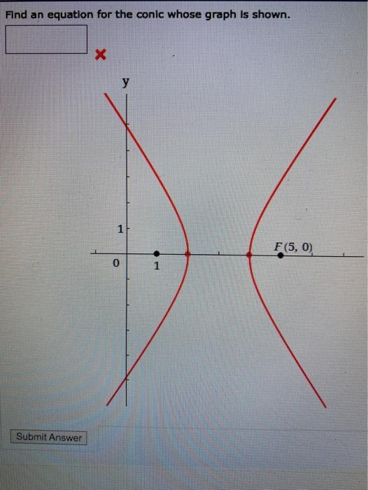 Solved Find an equation for the conic whose graph is shown. | Chegg.com