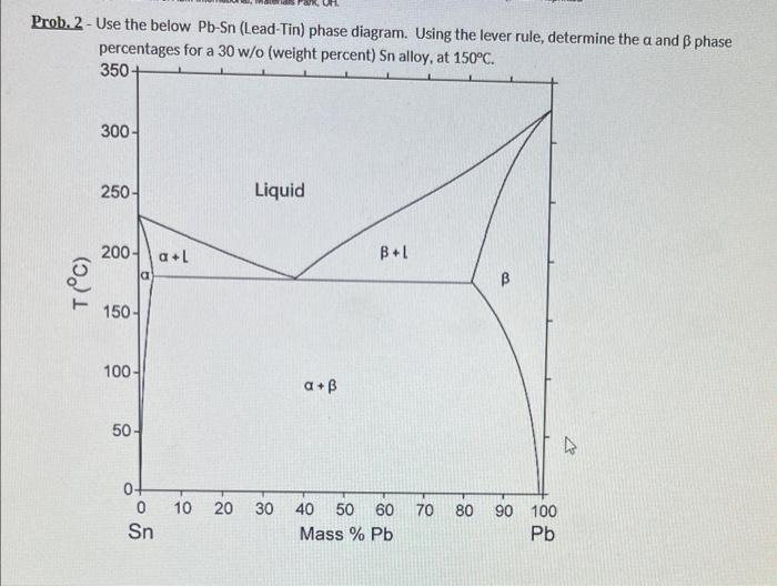 Prob. 2 - Use the below Pb-Sn (Lead-Tin) phase | Chegg.com