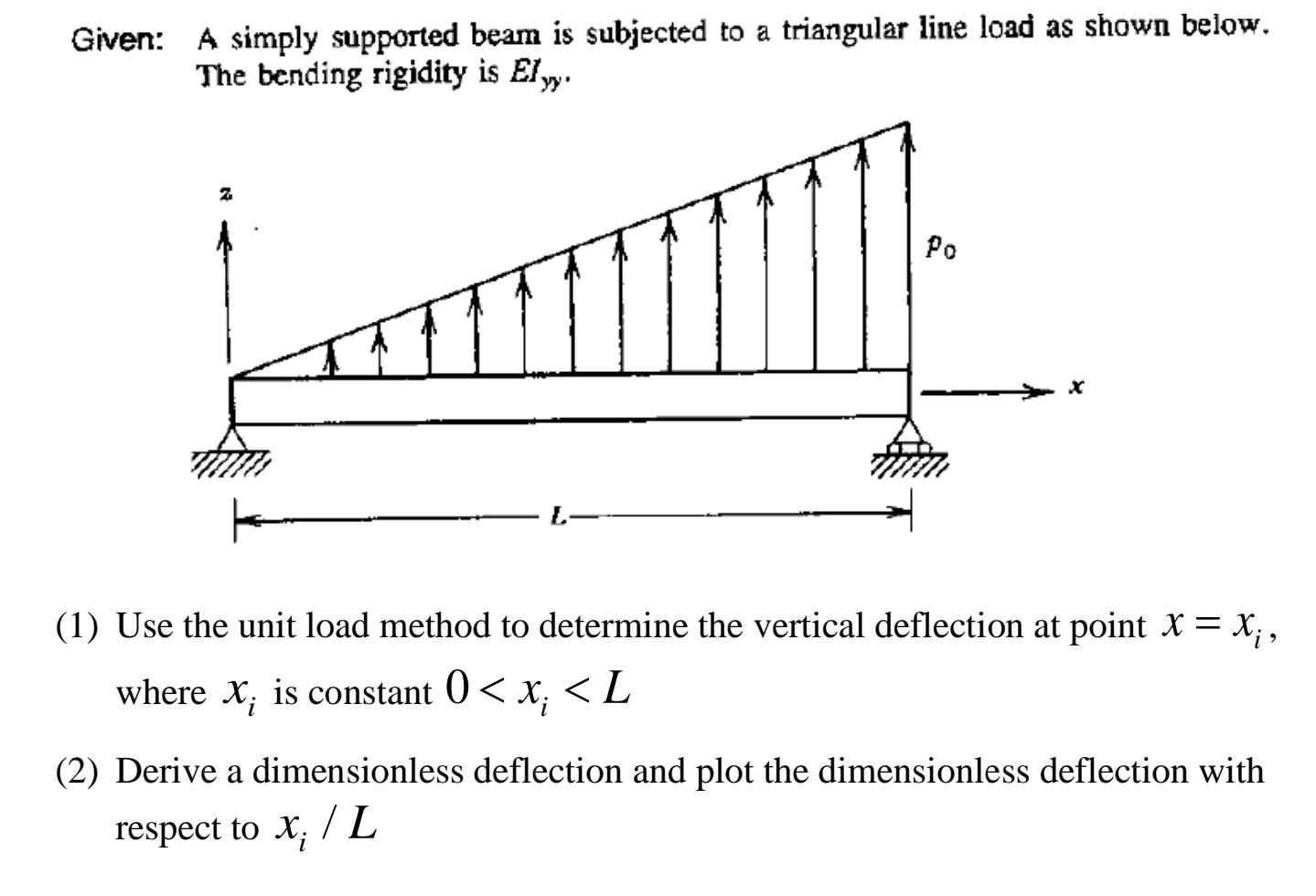 Solved Given: A simply supported beam is subjected to a | Chegg.com
