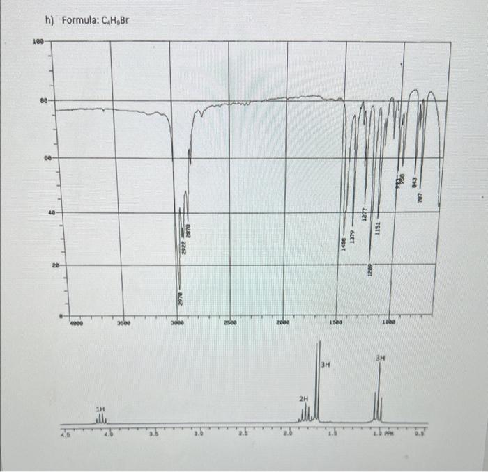 f) Formula: C8H8O2g) Formula: C3H12 Nh) Formula: | Chegg.com