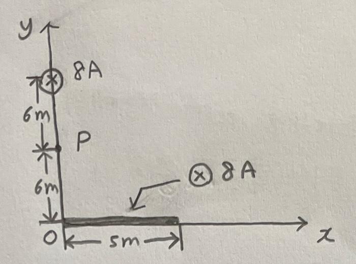 Solved As shown in the figure, 8A flows in the longitudinal | Chegg.com