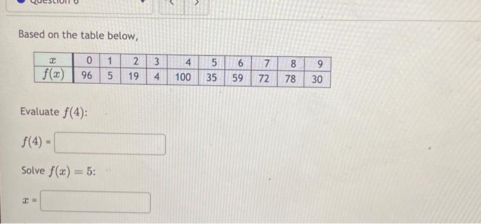 Solved Based on the table below, Evaluate f(4) : f(4)= Solve | Chegg.com