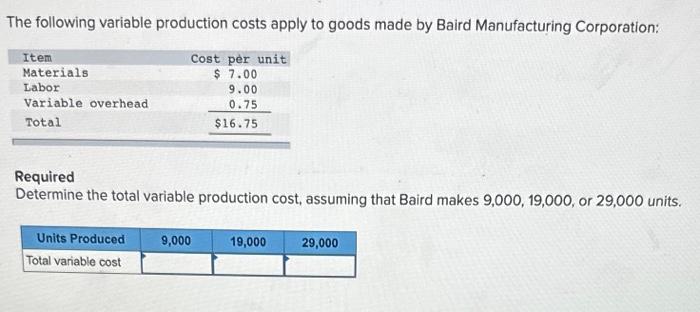Solved The following variable production costs apply to | Chegg.com
