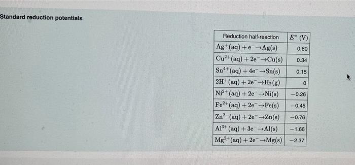 Solved Use the table of standard reduction potentials given | Chegg.com