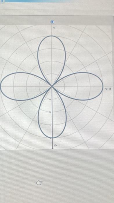 Solved The table lists several points on a polar graph. | Chegg.com