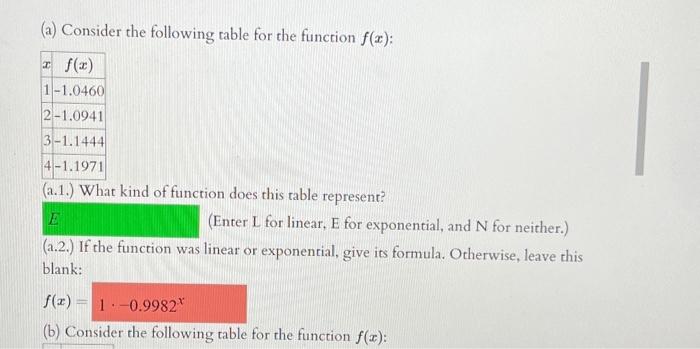 Solved (a) Consider the following table for the function | Chegg.com