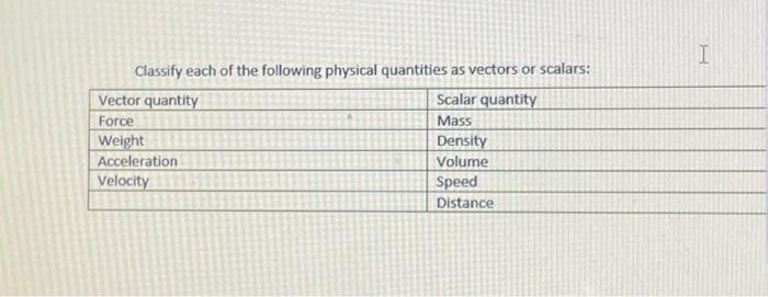 Solved Classify each of the following physical quantities as | Chegg.com