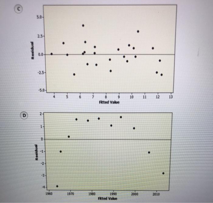 Solved Q10.4: Select the graph that satisfies the constant | Chegg.com