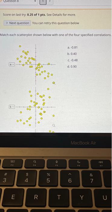 Solved Match each scatterplot shown below with one of the | Chegg.com