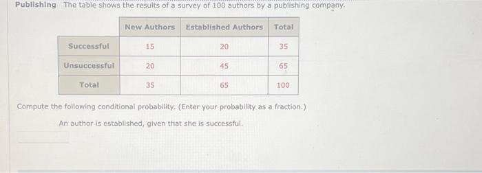 Solved Compute the following conditional probability. (Enter | Chegg.com
