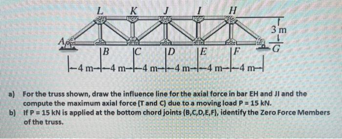 Solved a) For the truss shown, draw the influence line for | Chegg.com
