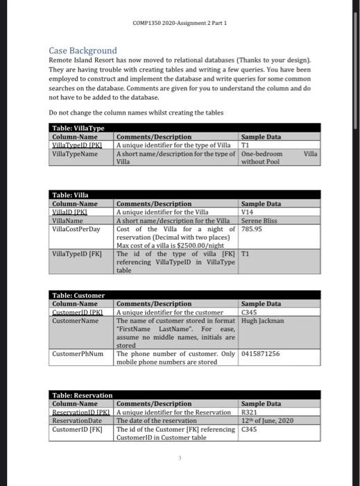 Solved COMP1350 2020-Assignment 2 Part 1 Case Background | Chegg.com