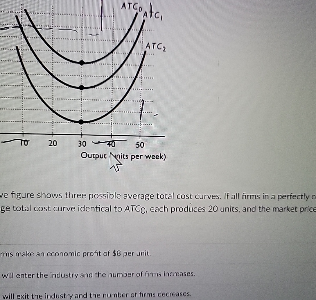Solved ve figure shows three possible average total cost | Chegg.com