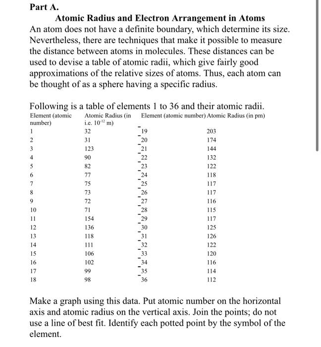 [Solved]: Part A. Atomic Radius and Electron Arrangement in
